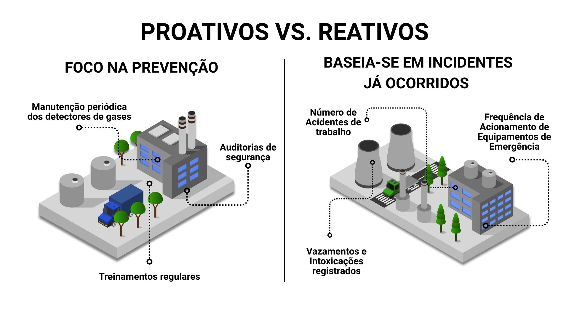 Gestão De Riscos: Integrando Detectores De Gases à Cultura De Segurança ...